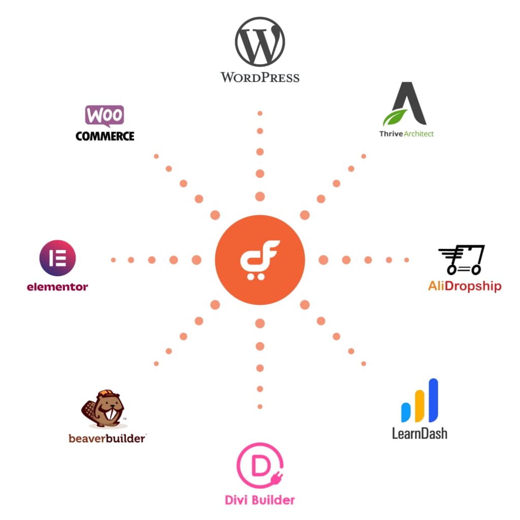 The Ultimate Full Cartflows Tutorial For Mastering Your eCommerce Store